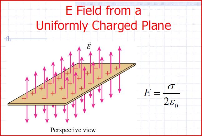 Solved: electric field between two plates | Experts Exchange