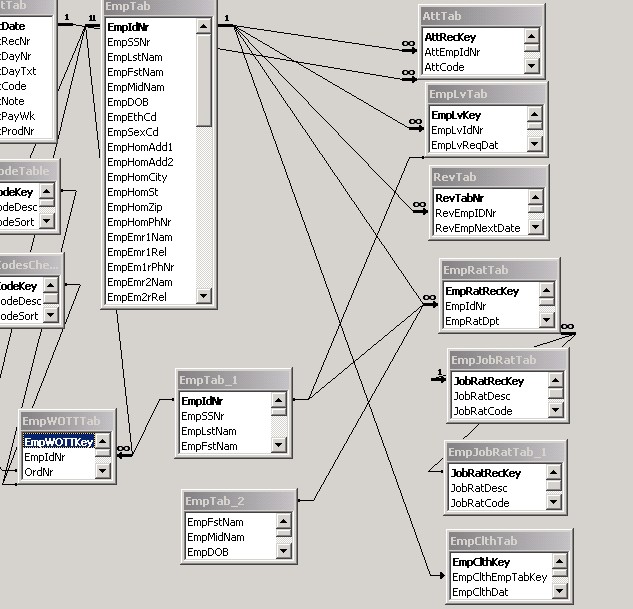 Solved: Multiple copies of a table in Relationship Window | Experts ...