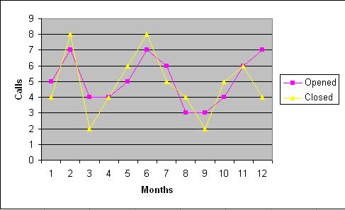 Solved: Crystal Reports - Chart with 2 separate data series | Experts ...