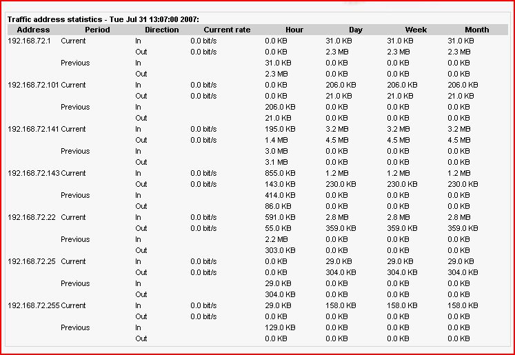 Solved: application to monitor bandwidth usage based on IP address | Experts Exchange