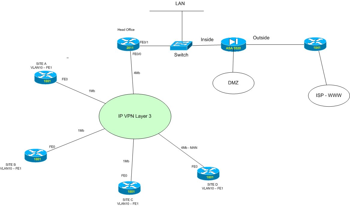 Solved: Implement BGP | Experts Exchange