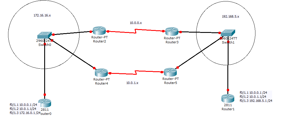 Solved: How to configure Cisco Switch ports with redundant link ...