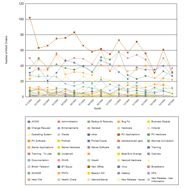 Solved: Crystal Reports Line Chart Marker issue with big data | Experts ...