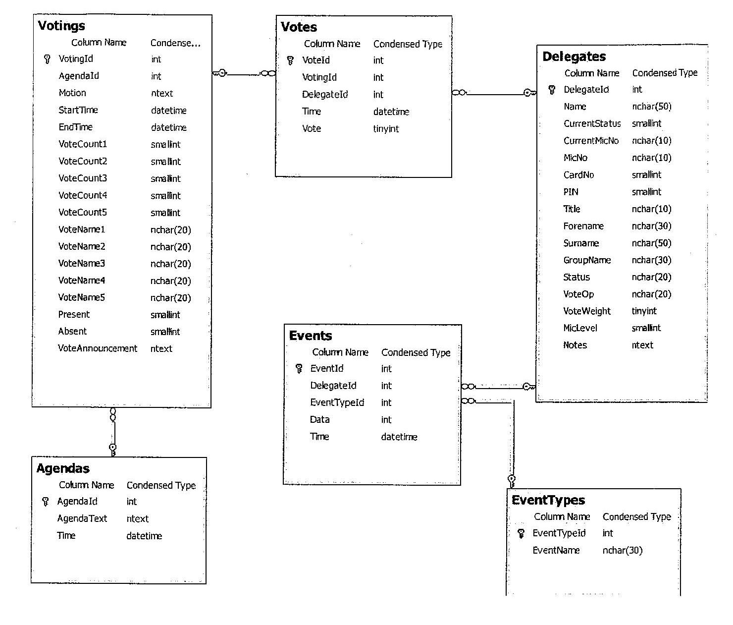Solved: complex Stored Procedure, joins across multiple tables | Experts Exchange