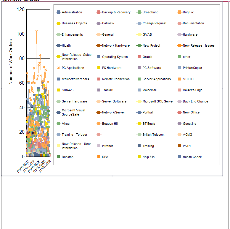 Solved: Crystal Reports Line Chart Marker issue with big data | Experts ...