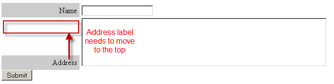 Solved: how to position textarea label in a table-less form layout ...