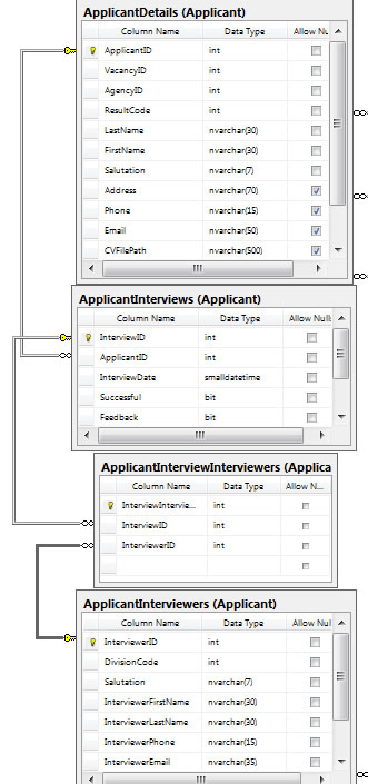 Solved: How do I use the OnItemCreated event of the asp.net ListView control? | Experts Exchange