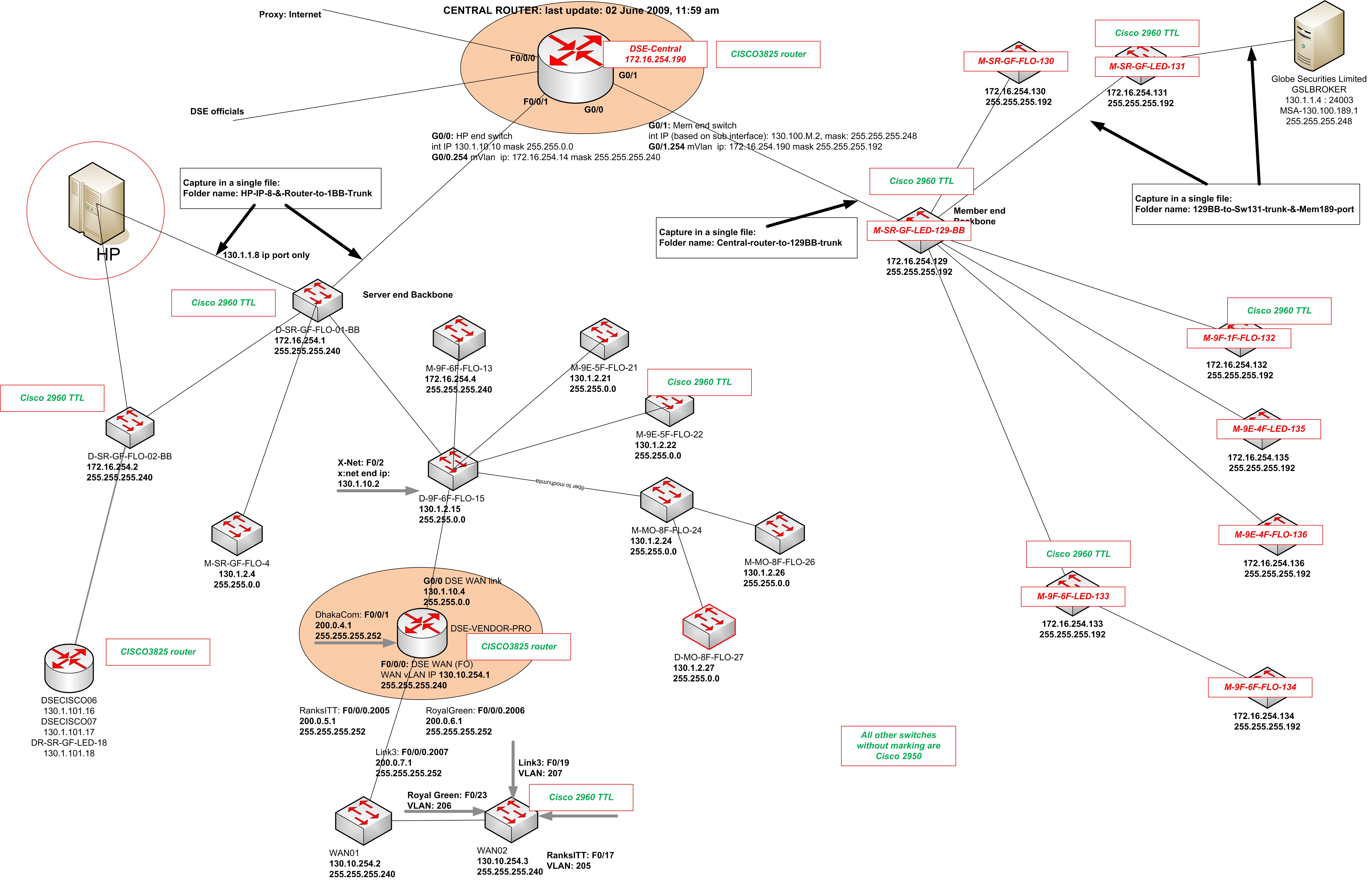 Solved: Regd VLAN & Broadcast over Subnet | Experts Exchange