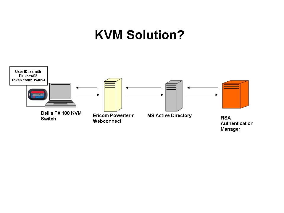 Solved: Can a KVM Switch Solution runs an agent to support 2-Factor ...