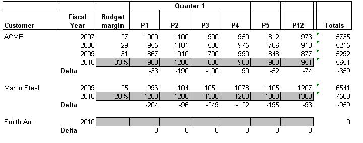 Solved: asp.net nested gridview subtotals | Experts Exchange Solved: asp.net nested gridview subtotals | Experts Exchange