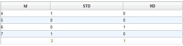 Solved: Adding a Row to a Gridview, which Sum's the column? | Experts Exchange