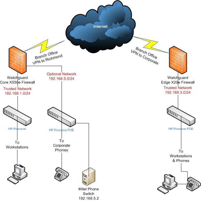 Solved: Remote Mitel Phone Issue | Experts Exchange