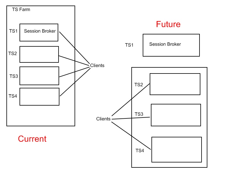 Solved: Removing A Session Broker TS From A Terminal Server Farm ...