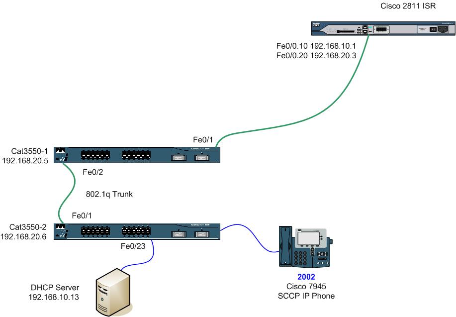 Solved: Cisco 7945G IP Phone DHCP Problem | Experts Exchange