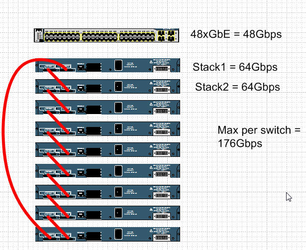 Solved: Cisco 3750 Stackwise Question | Experts Exchange