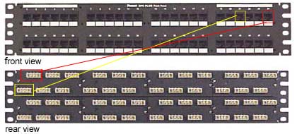 Solved: What is patch panel? How can I use this in my network ...