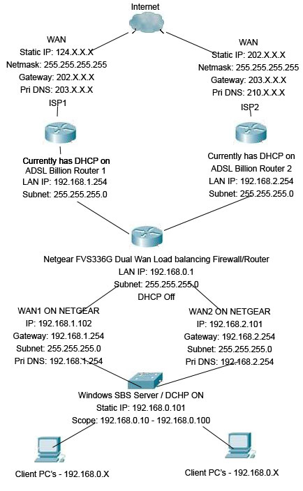 Solved: Load Balancing Router setup | Experts Exchange