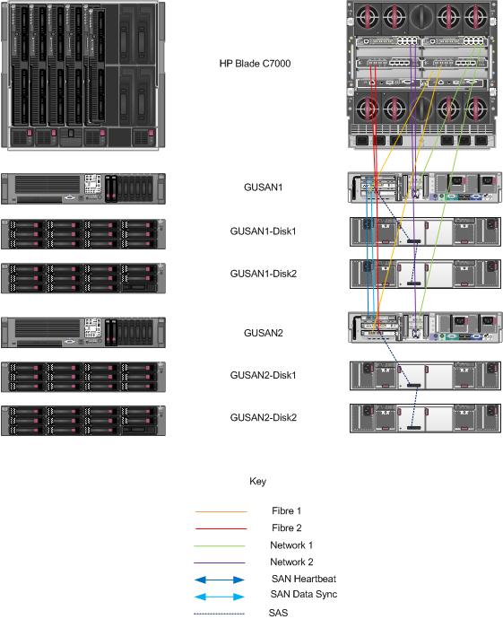 Solved: HP Blade C7000 Cisco Fibre Module | Experts Exchange