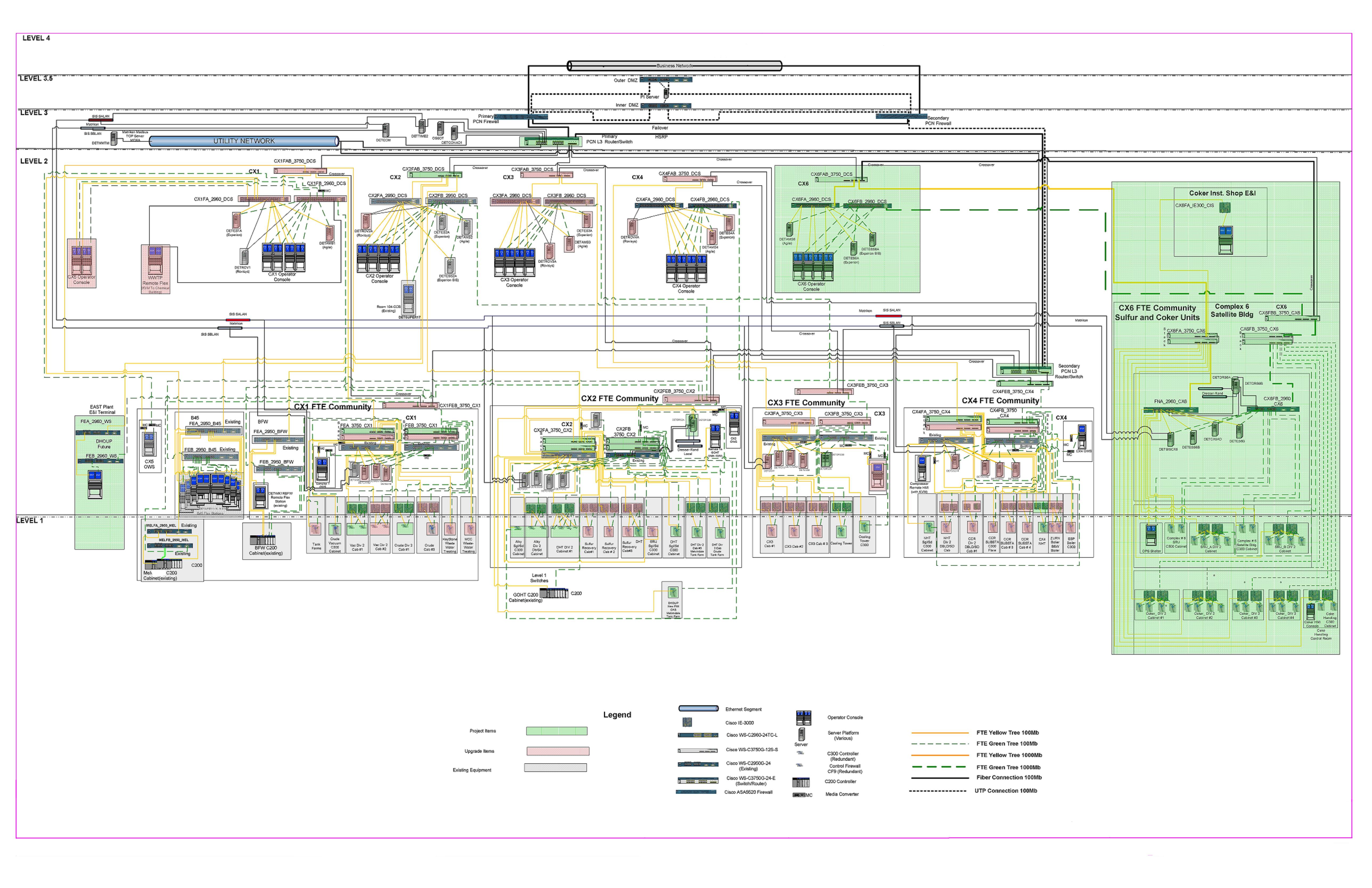 Solved Process Control Network Adding Layer 3 Hsrp Routing To