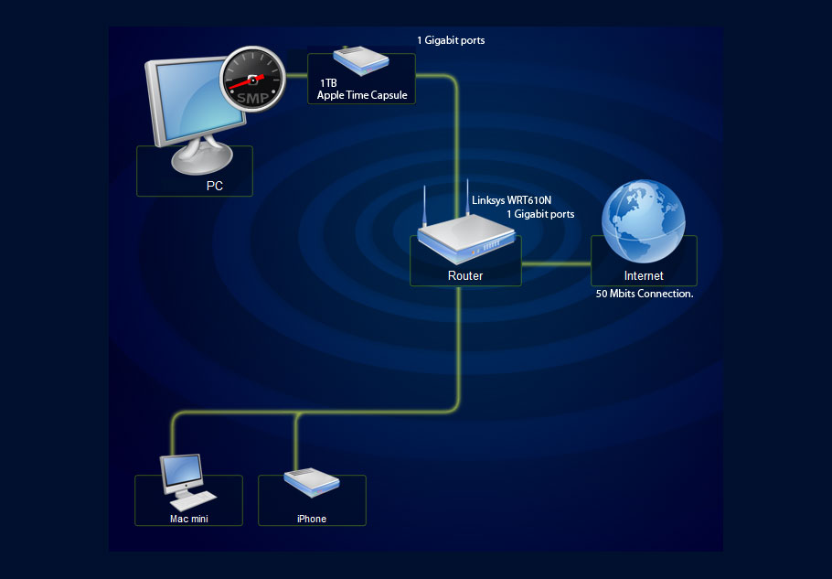 Solved: Slow internet connection | Experts Exchange