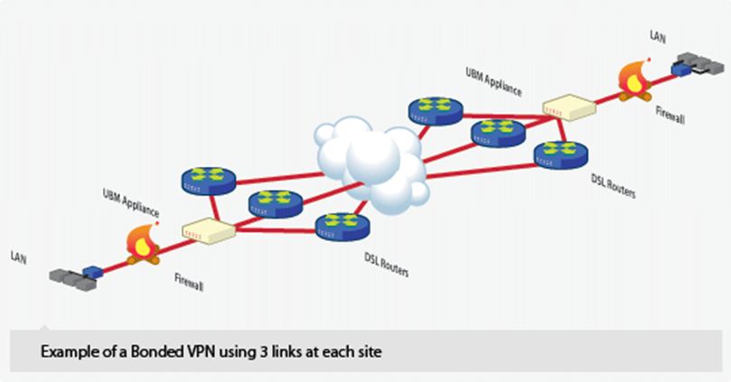 Solved: dsl aggregation | Experts Exchange