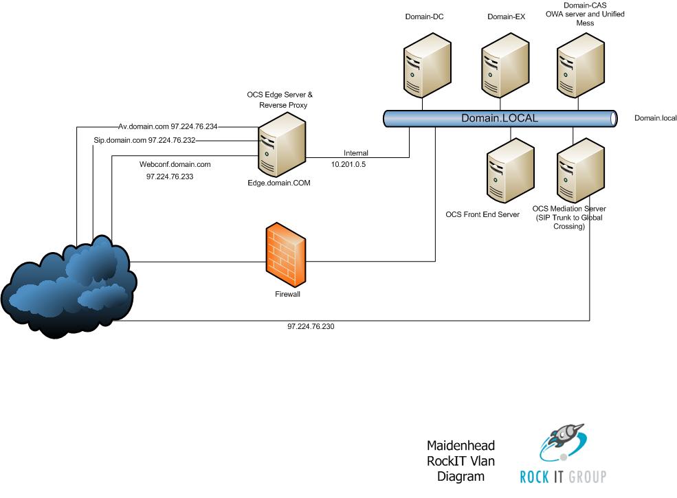 Solved: OCS 2007 R2 Edge Server and Mediation setup | Experts Exchange
