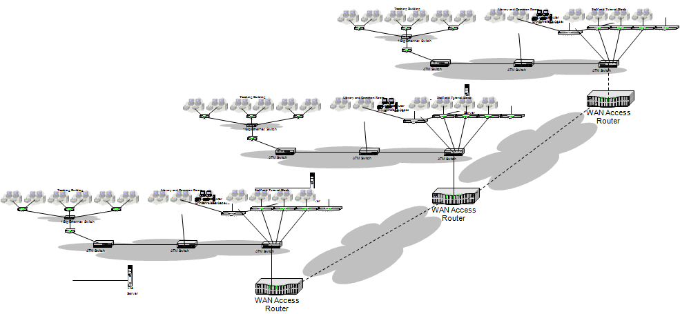 Solved: IP Addressing Subnet and Supernet | Experts Exchange