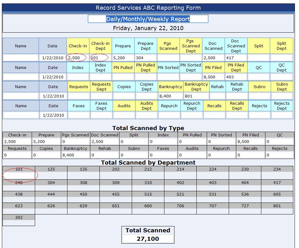 Solved: How Do I Create a “Totals by Department” Formula for a InfoPath ...
