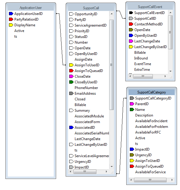 Solved: Crystal Report not pulling Data | Experts Exchange