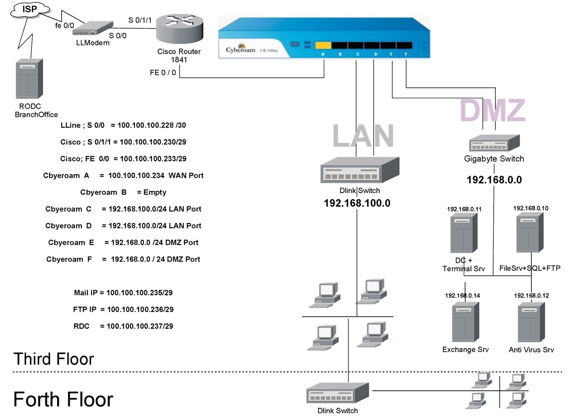 Solved: Can I install MS EBS 2008 without Security server? | Experts Exchange