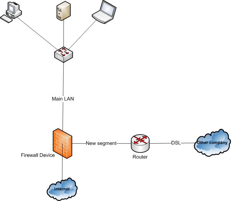 Sonicwall NSA 2400 In Front of EBS 2008 Solutions | Experts Exchange
