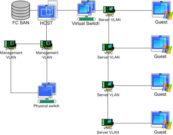 Solved Vmware Esxi Free 40 Initial Release Virtual Networking With