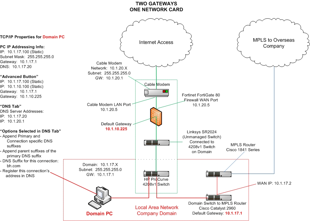 Solved: TWO GATEWAYS ONE NIC | Experts Exchange
