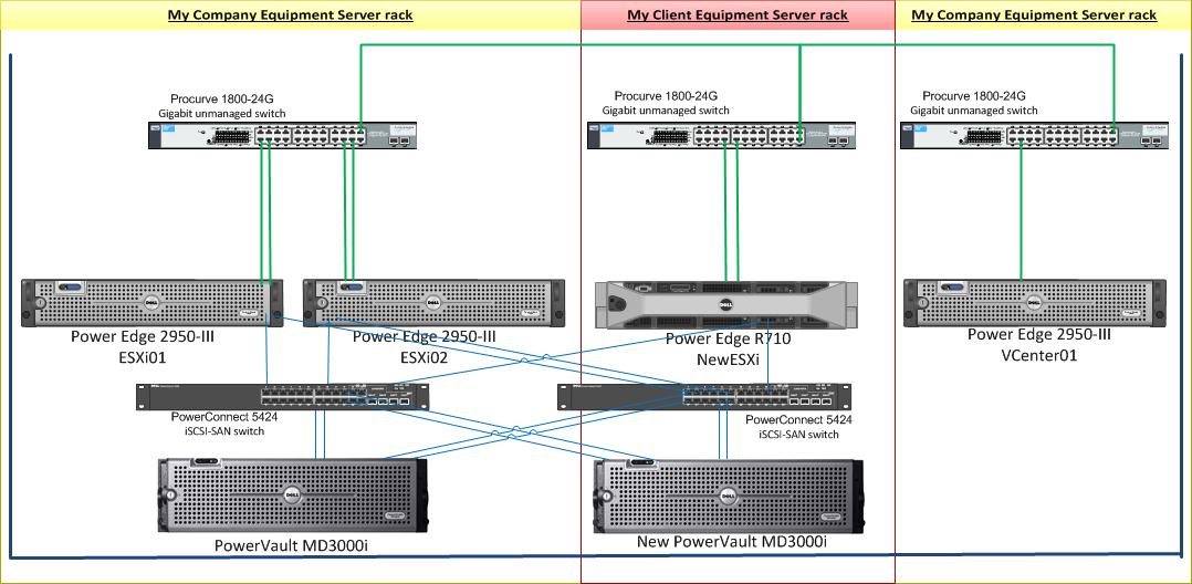 Solved: Need cable and IP subnetting suggestion in deploying additional ...