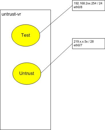 Solved: How to allow Internet access between untrusted zones on SSG-140 ...