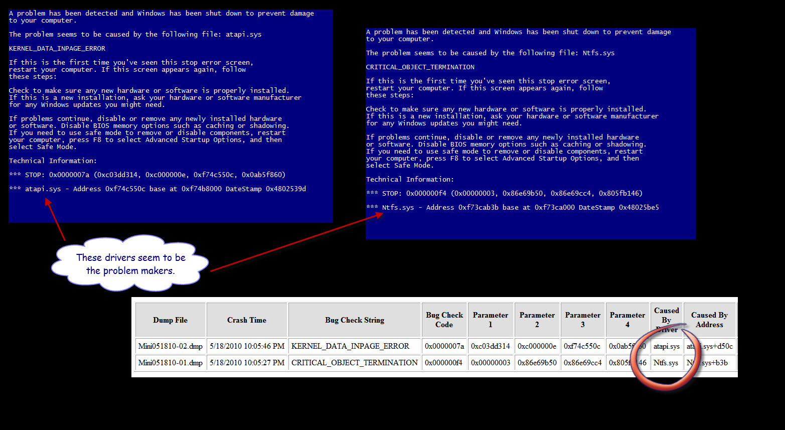 Solved: Windows XP BSOD 0x000000f4 (0x00000003, 0x86e69b50, 0x86e69cc4, 0x805fb146) | Experts ...