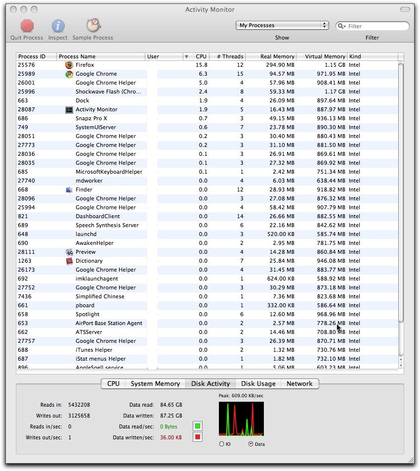 Solved: How to determine hard disk activities | Experts Exchange