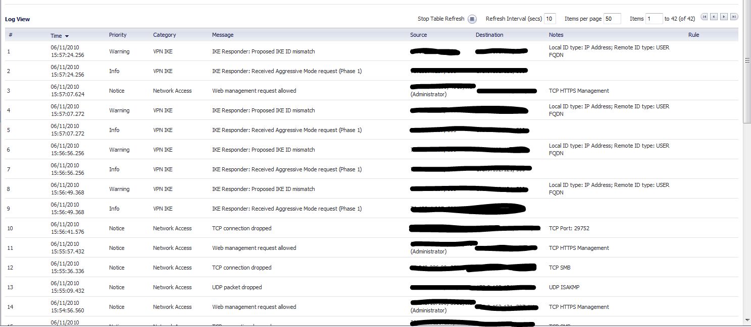 Solved: VPN problems: SonicWall TZ 180 to TZ 210 | Experts Exchange