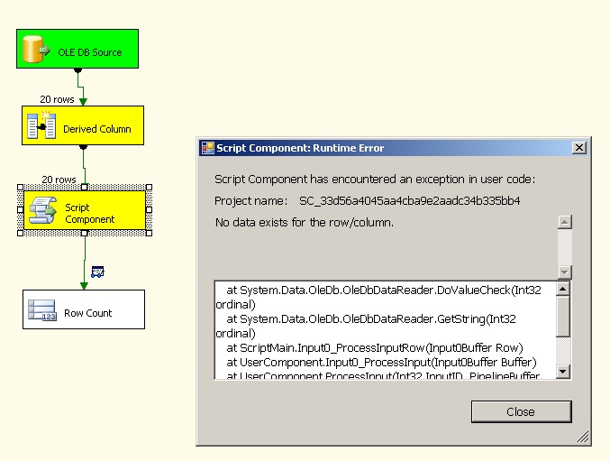 Ssis Ole Db Command Execute Stored Procedure With Parameters Misbah