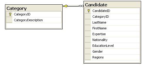 Solved: ListView Group from related tables VB.Net | Experts Exchange