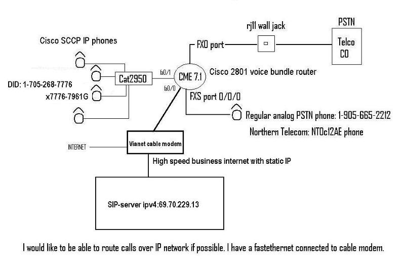 Solved: SIP Trunk not working...keep getting busy signal | Experts Exchange