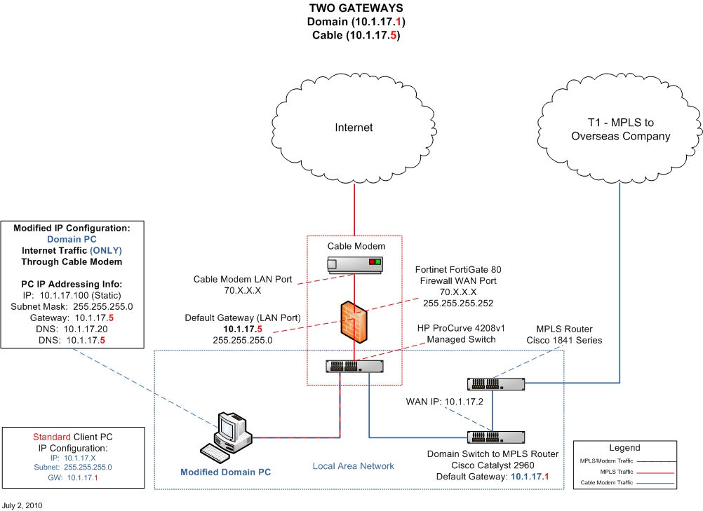 Solved: TWO GATEWAYS ONE NIC | Experts Exchange