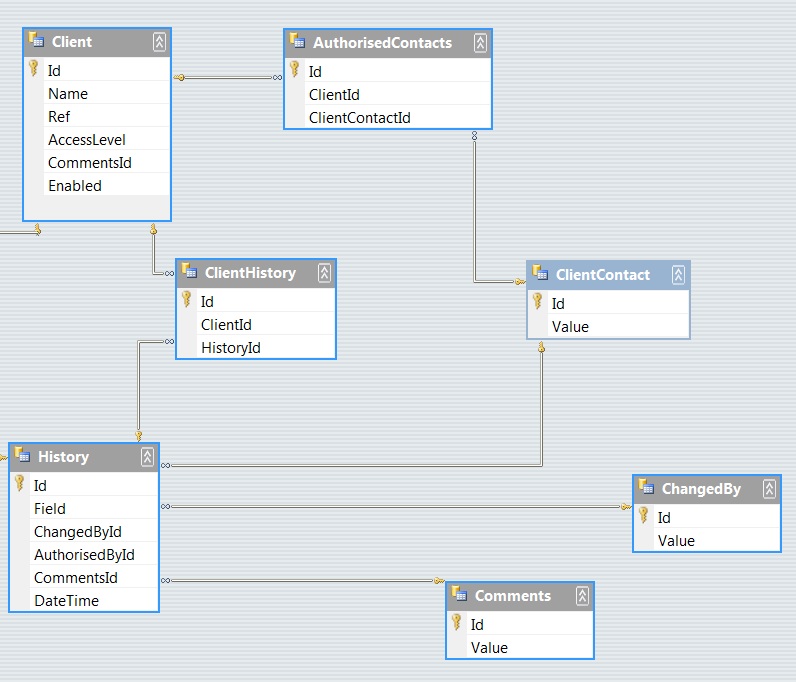 Solved: Linq to Dataset returning duplicate results | Experts Exchange