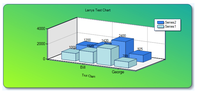 Solved: Dundas Chart | Experts Exchange