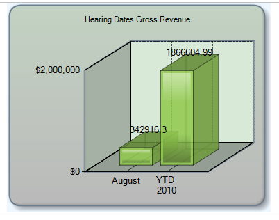 Solved: Dundas Chart Formatting | Experts Exchange