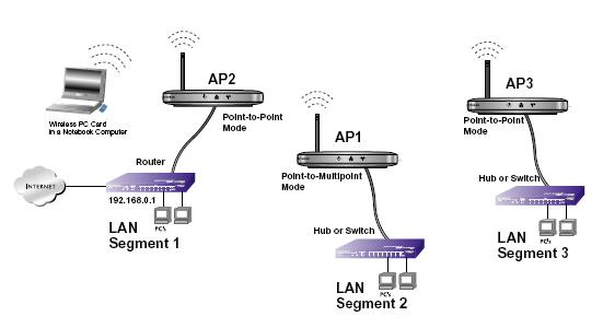 Solved: Netgear Wireless Distributed System and Access Points | Experts ...