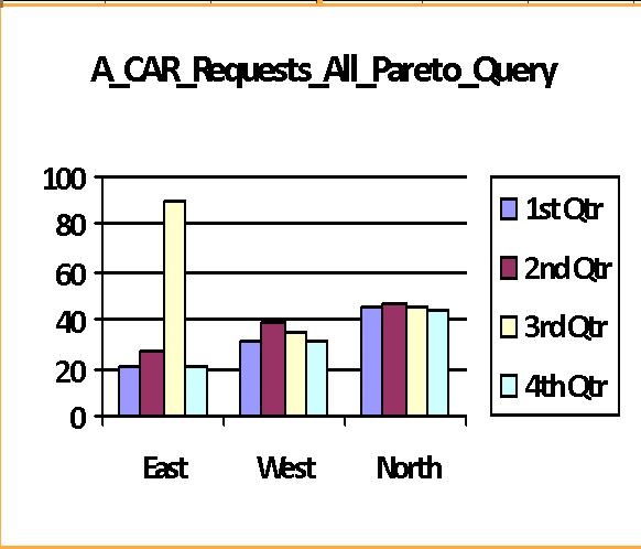 Solved: How Can I Get My Access Bar Graph to Sort in Descending Order ...
