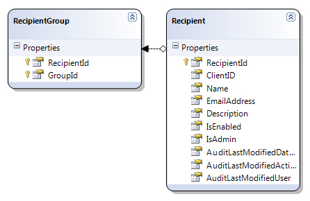 Solved: How to create a LINQ query using the predicate builder with a ...