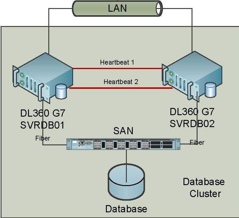 Solved: Setup and configure Heartbeat in windows seerver 2008 | Experts ...