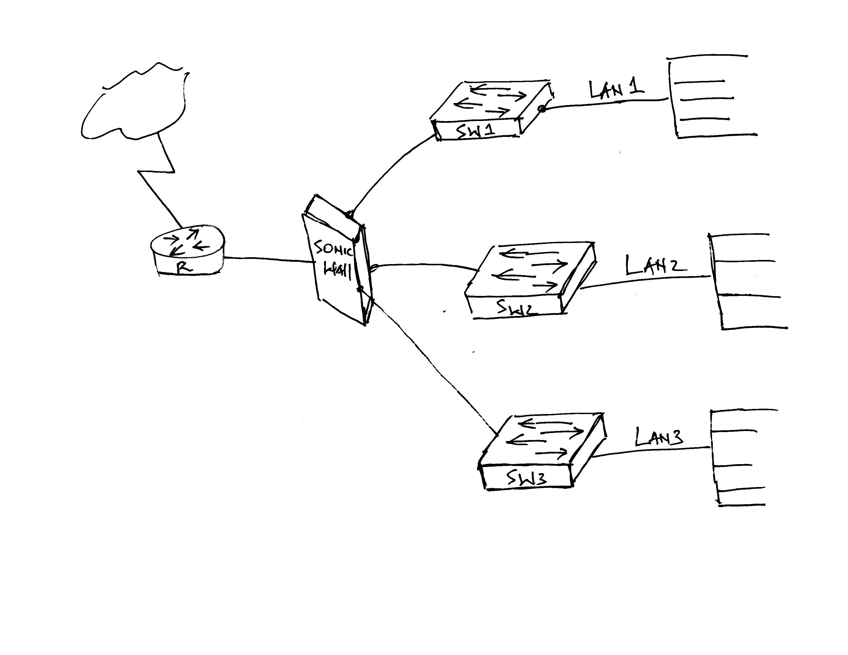 Solved: Enterprise Network: The Diagram | Experts Exchange
